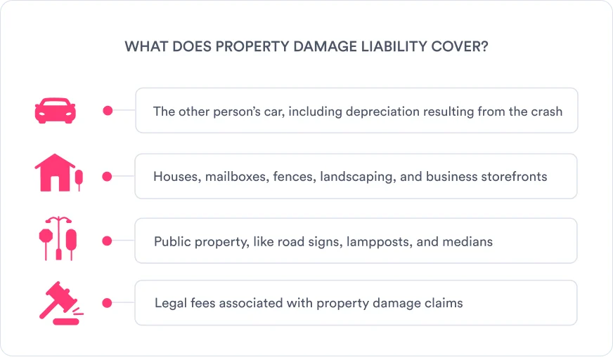 Property Damage Liability: What Is It, and How Does It Work? - Jerry