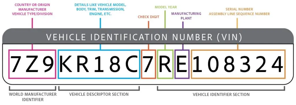 What is a Vehicle Identification Number (VIN)? - Jerry